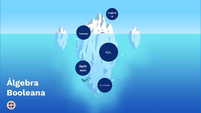 Algebra Booleana by on Prezi
