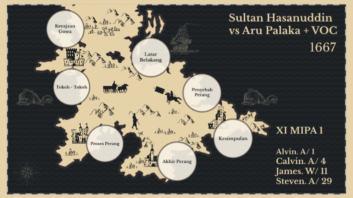 Sultan Hasanuddin vs Aru Palaka + VOC by CA JR on Prezi