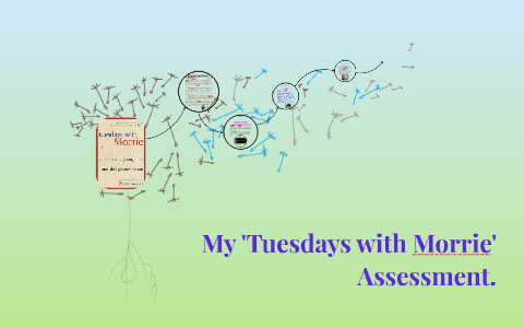 My 'Tuesdays with Morrie' Assessment. by Orla McLoughlin on Prezi