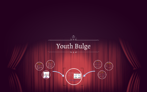 What Is A Youth Bulge By Kristy V