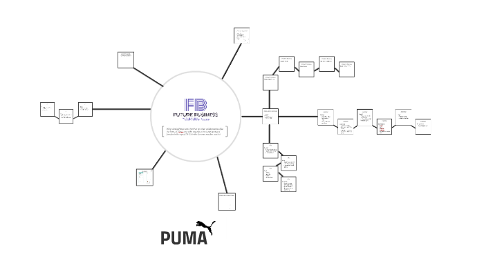PUMA by on Prezi