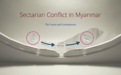 IHC Project - Sectarian Conflict in Myanmar by Aaron Lin on Prezi