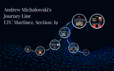 Andrew Michalowski's Journey Line by Andrew Michalowski on Prezi