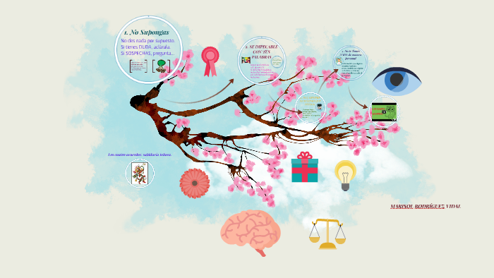 Los cuatro acuerdos: sabiduria tolteca. by MARISOL RODRIGUEZ VIDAL on Prezi