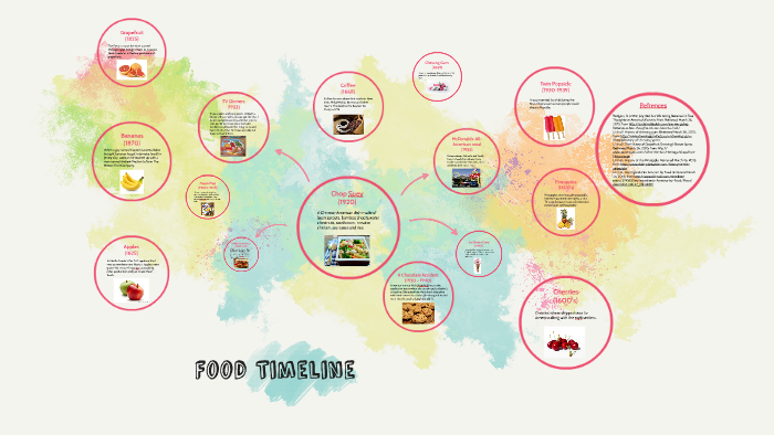 Food Timeline by Michaela Hardman on Prezi