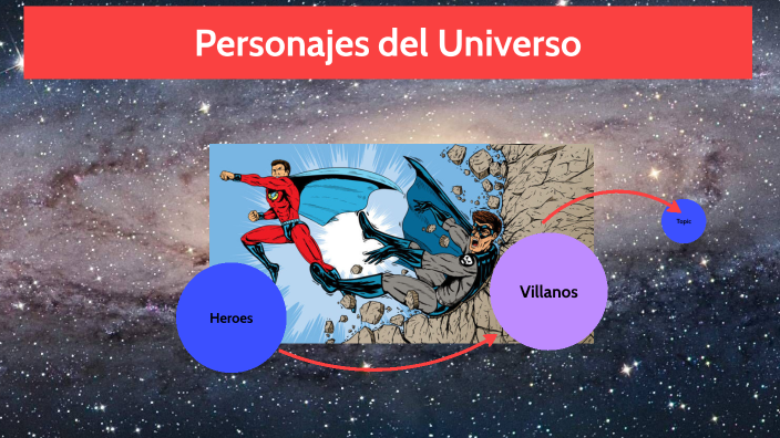 Personajes del Universo by Henry Taboada on Prezi
