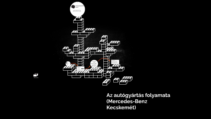 Az autógyártás folyamata (Mercedes-Benz Kecskemét) by Nicole Máthé on Prezi
