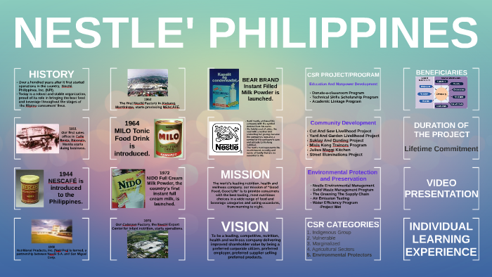NESTLE' PHILIPPINES by on Prezi