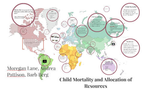 Beveridge Model by Moregan Lane on Prezi