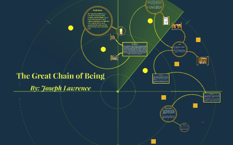 The Great Chain of Being by joseph lawrence on Prezi