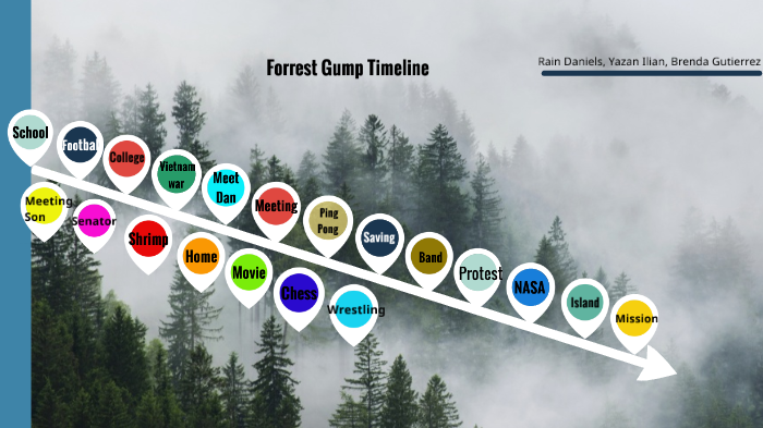 Forrest Gump Timeline by Brenda Gutierrez on Prezi