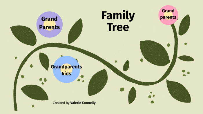 Vee Family Tree by Vee Connelly on Prezi