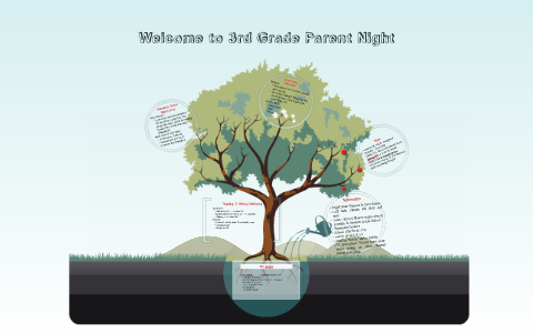Welcome to 3rd Grade Parent Night by on Prezi
