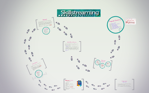 SKILLSTREAMING by Lisa Kelly on Prezi