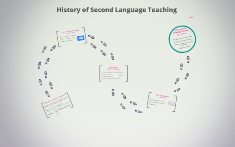 History of Second Language Teaching by The ELT Trainer on Prezi