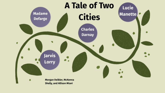 Tale of Two Cities Character Chart by Morgan Deibler on Prezi