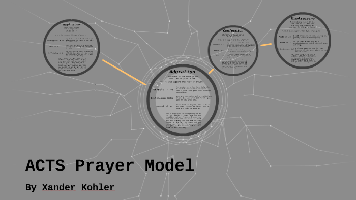 ACTS Prayer Model by on Prezi