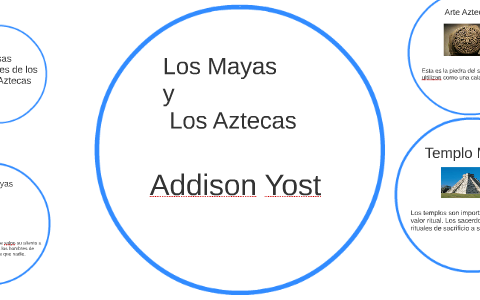 Pinturas de Picasso by Addison Yost on Prezi