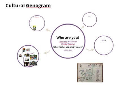 Cultural Genogram by Cante Nakanishi on Prezi