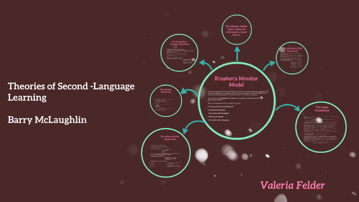 Theories of Second -Language Learning by Valeria Felder on Prezi