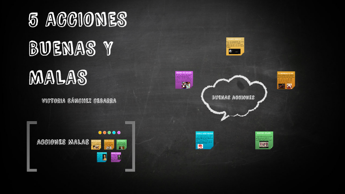 5 ACCIONES BUENAS Y MALAS by victoria sanchez on Prezi