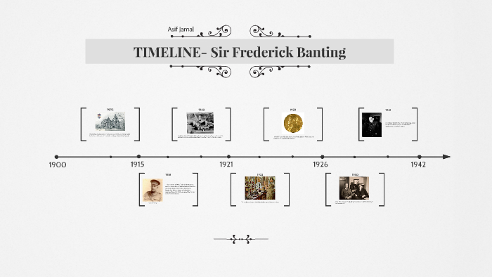 TIMELINE-Frederick Banting by asif jamal on Prezi