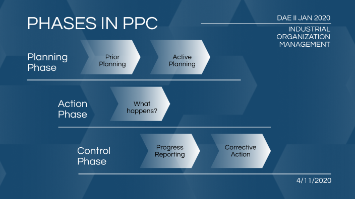 PHASES OF PRODUCTION PLANNING AND CONTROL by Wekesa Kipngetich on Prezi