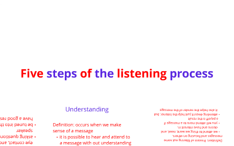 five steps of listening process by Samuel Thelen on Prezi