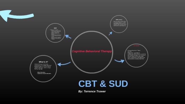 CBT AND SUD by terrence trower on Prezi