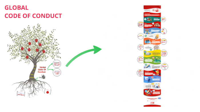 GLOBAL CODE by Nam Kha on Prezi