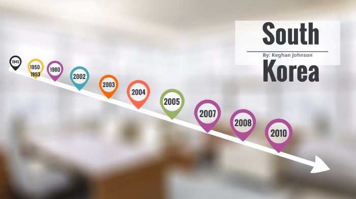 South Korea timeline by Keeghan Johnson on Prezi