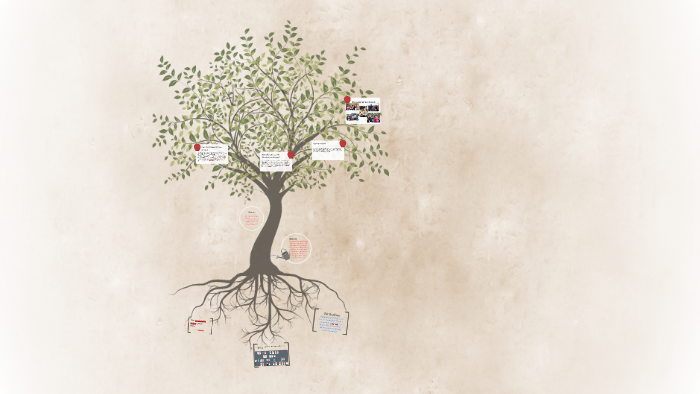 The Brotherton/Hupp family Tree by Aria Brotherton on Prezi