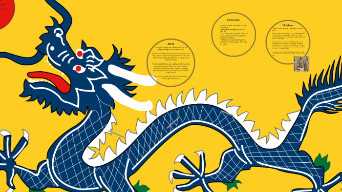 The social aspect of the Qing Dynasty by Anouk Daddo on Prezi