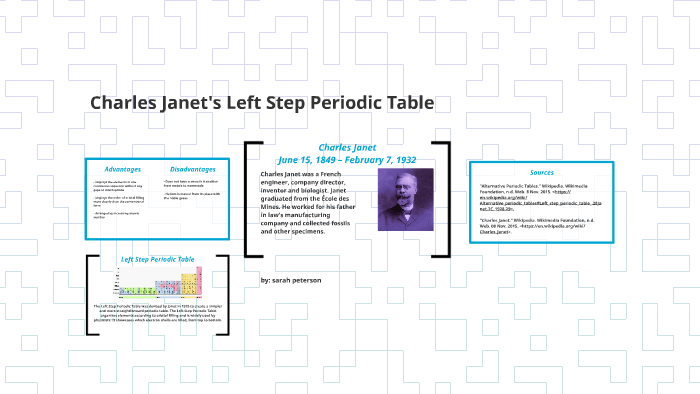 Charles Janet's Left Step Periodic Table by sarah peterson on Prezi