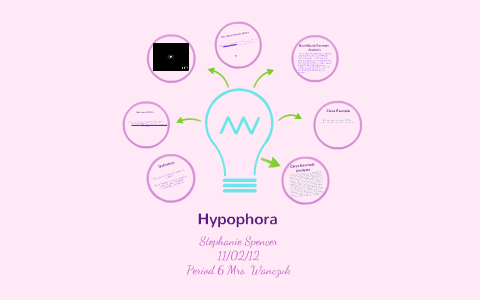 Hypophora by Stephanie Spencer on Prezi