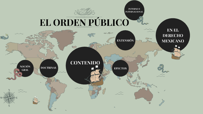 EL ORDEN PÚBLICO by Iridiana Sánchez on Prezi