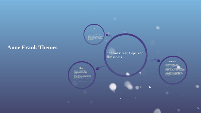 Anne Frank Themes by Win D'Antonio on Prezi