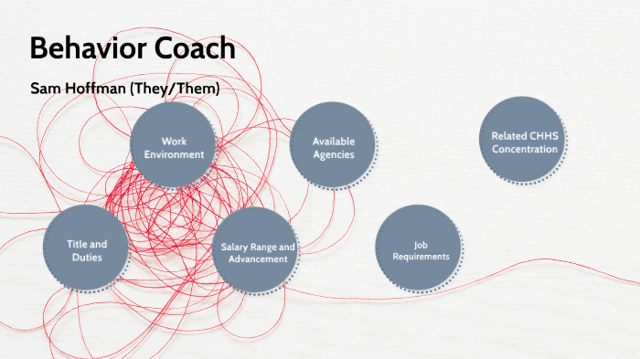 Behavioral Coach by Sam Hoffman on Prezi