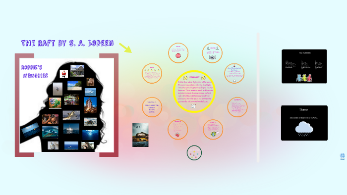 The Raft by S. A. Bodeen by kaylee guidry on Prezi