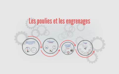 Les poulies et les engrenages by Anne Racine on Prezi