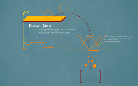 Darwin Core by Nora Reyes on Prezi