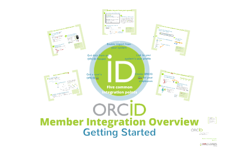 ORCID Member Integration Guide by ORCID Support on Prezi