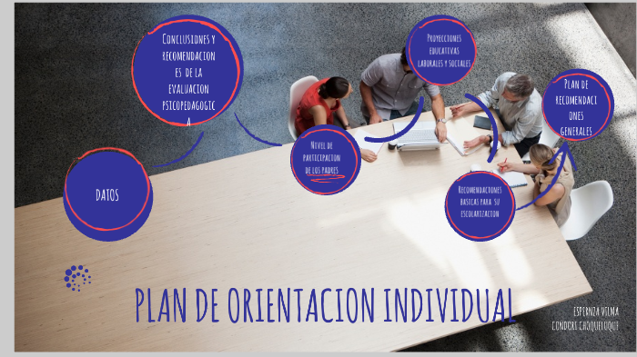 Plan de orientación individual by Ronaldo Jcf on Prezi