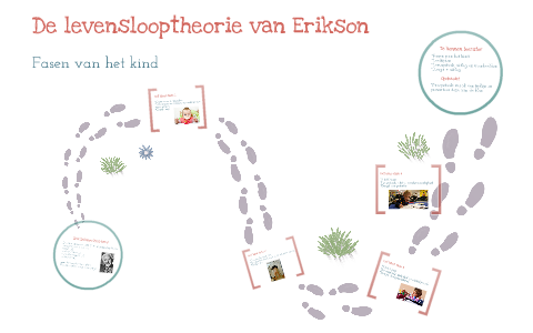 De levenslooptheorie van Erikson - fasen van het kind by Sabrina ...