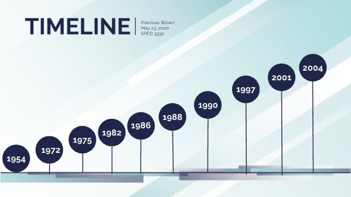 Inclusion Timeline by Precious Brown on Prezi