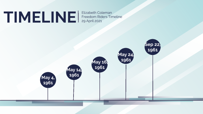 Freedom Riders Timeline by elizabeth coleman on Prezi
