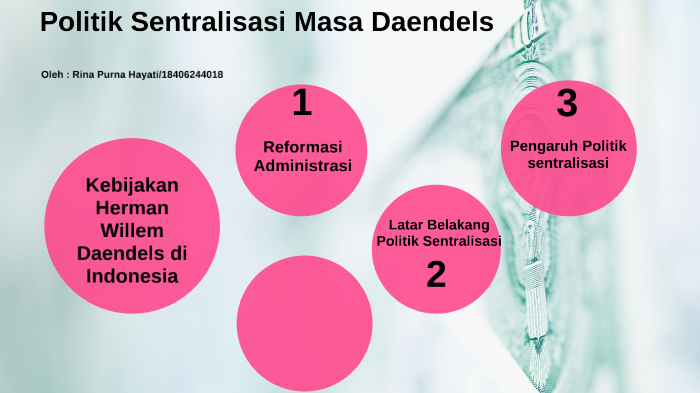 Pemerintahan Daendels Di Indonesia by Rina on Prezi