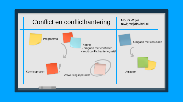 6. Conflict en conflicthantering - omgaan met conflictsituaties by on Prezi