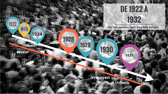 Linea de tiempo: de 1922 a 1932 by Niten . on Prezi