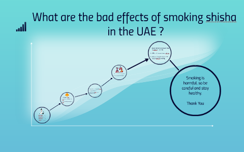 What are the bad effects of smoking shisha in the UAE ? by Munira ...
